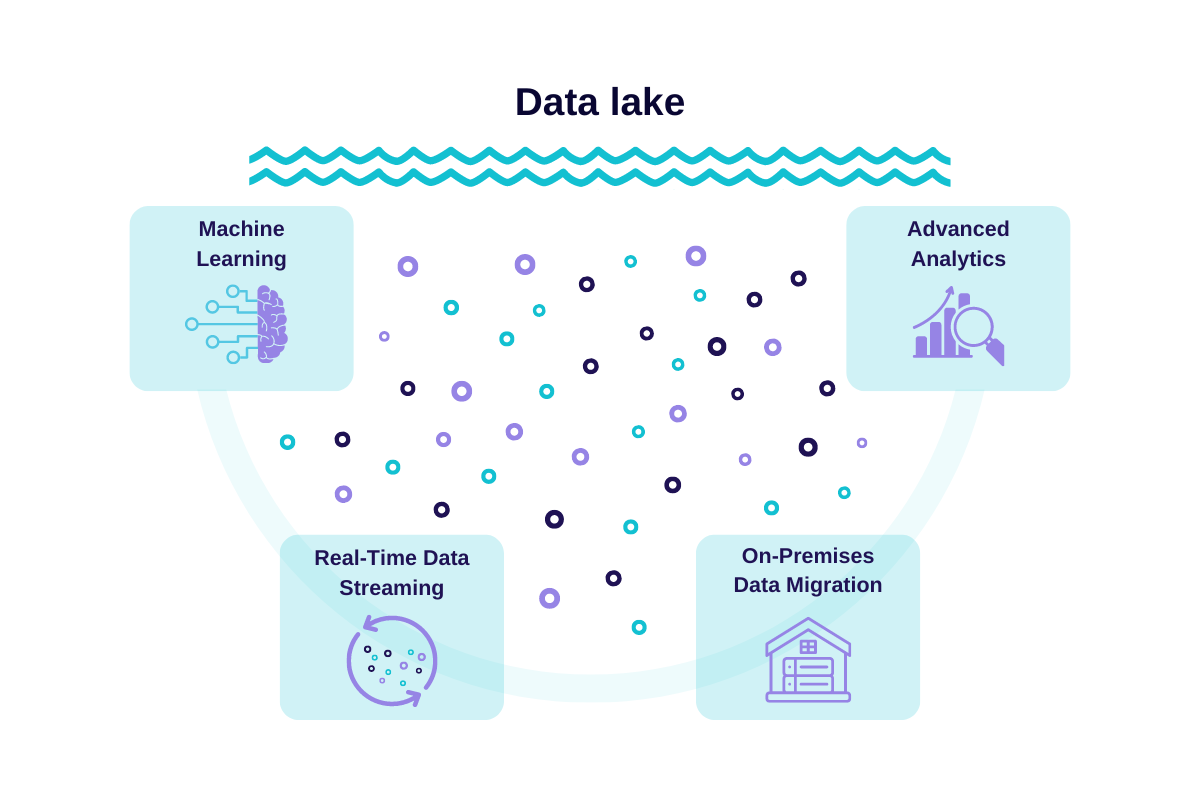 What is a data lake, and why does my company need one? – dyvenia