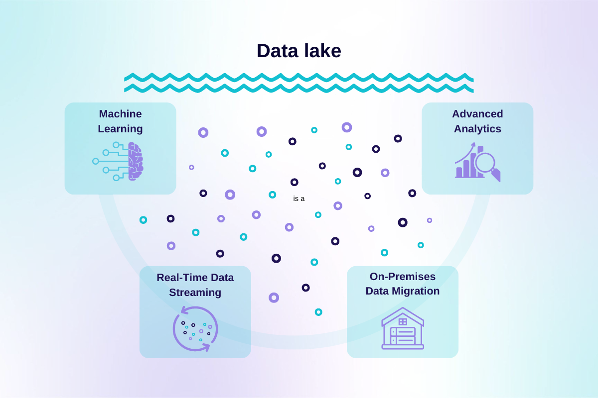 What is a data lake, and why does my company need one? – dyvenia