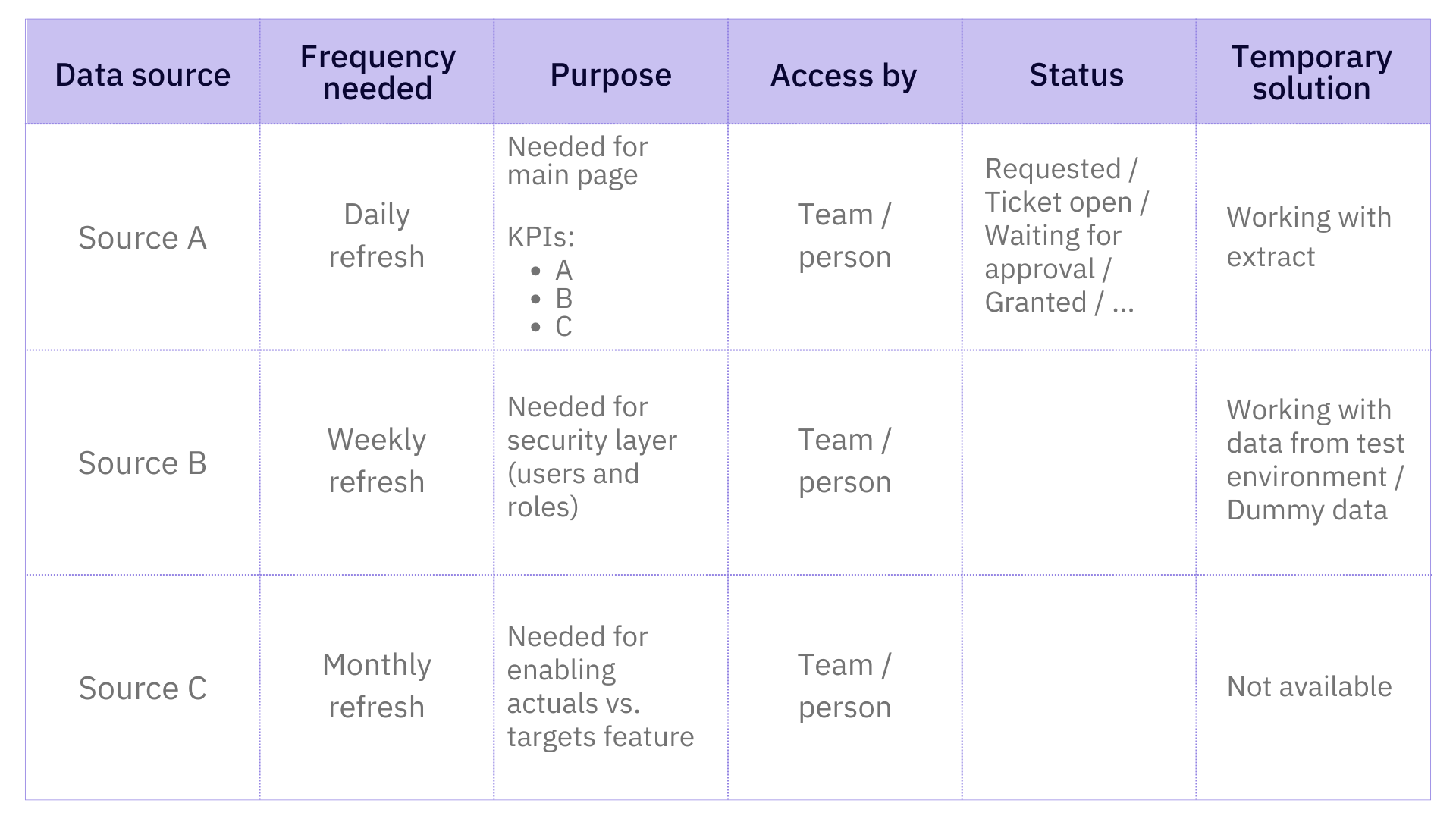 Prepare Your Data for Effective Tableau & Power BI Dashboards – dyvenia