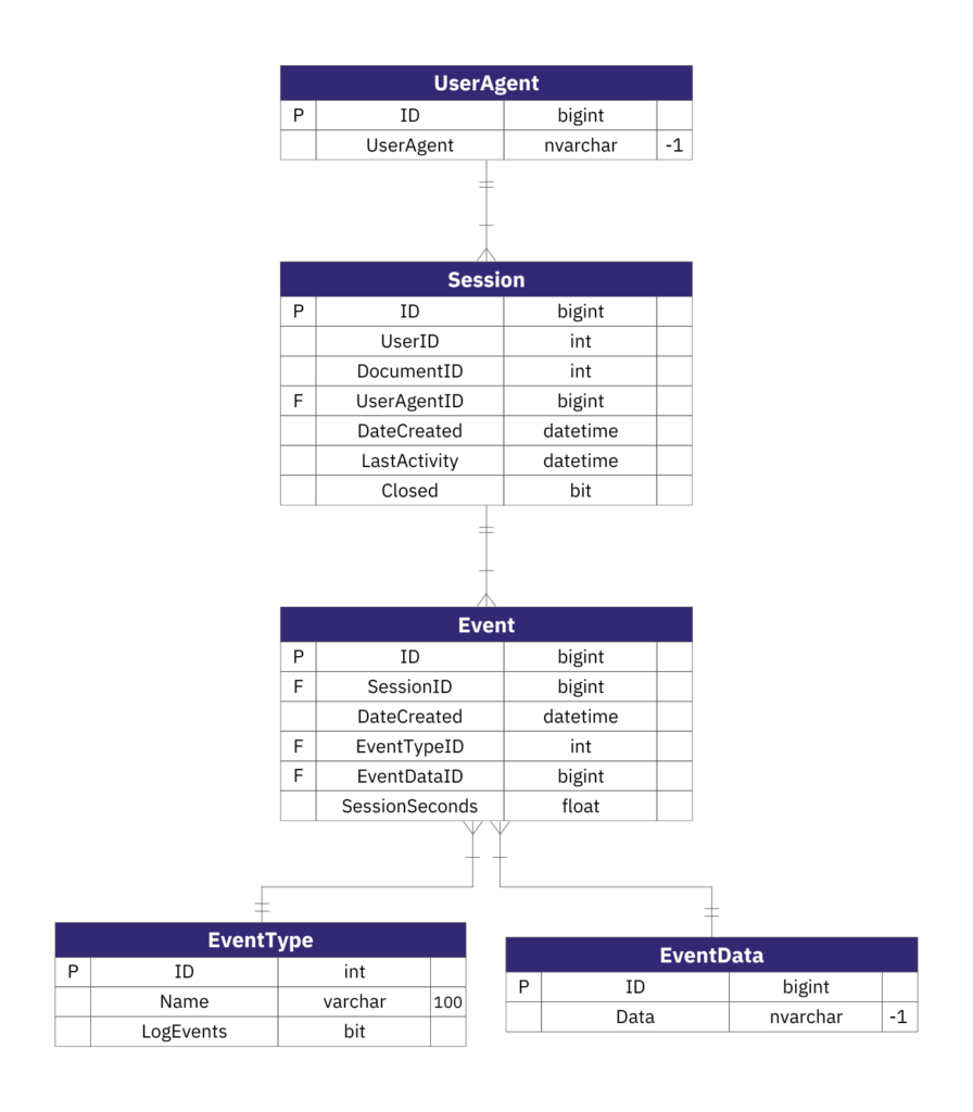 Prepare Your Data for Effective Tableau & Power BI Dashboards – dyvenia