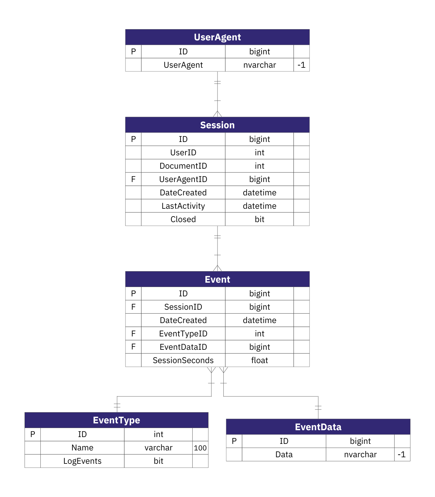Prepare Your Data for Effective Tableau & Power BI Dashboards – dyvenia