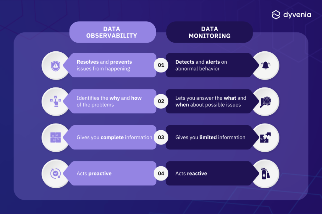 Enhance Data Governance with a Powerful Data Catalog – dyvenia