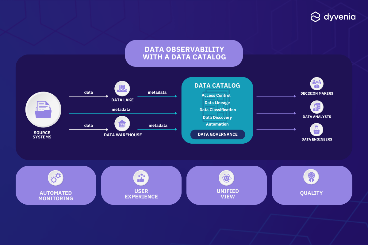 Enhance Data Governance with a Powerful Data Catalog – dyvenia