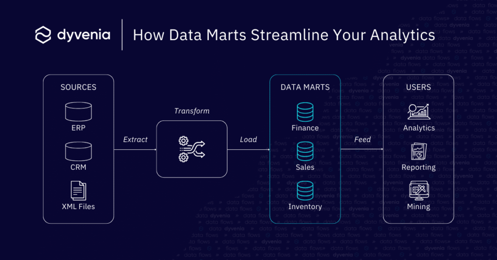 Streamline Analytics: How Data Marts Save You Time – dyvenia