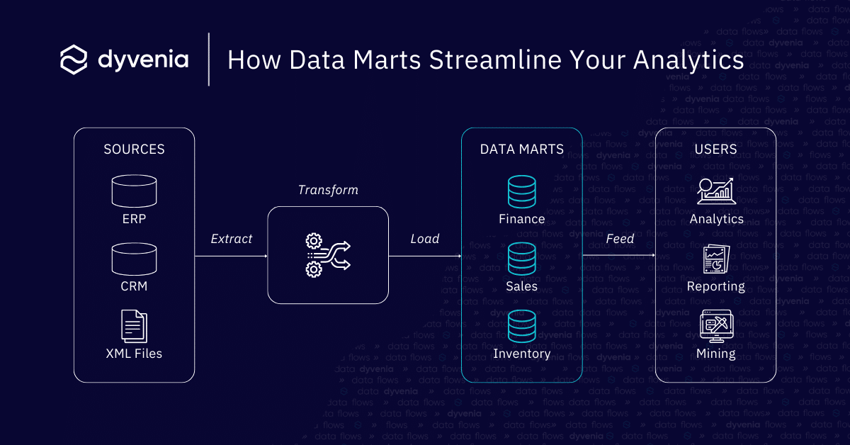 Streamline Analytics: How Data Marts Save You Time – dyvenia